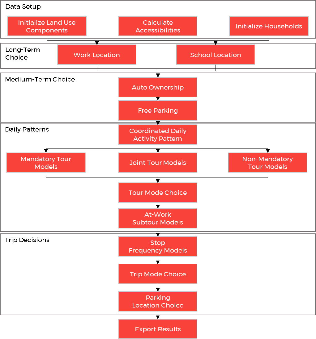 Implementations - AMPO Foundation